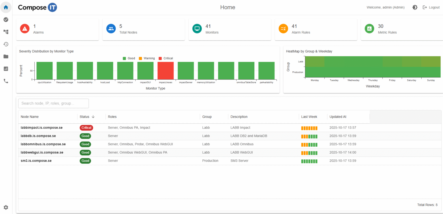 Self Monitoring 3.0: Smarter, Simpler, and More Powerful Infrastructure ...